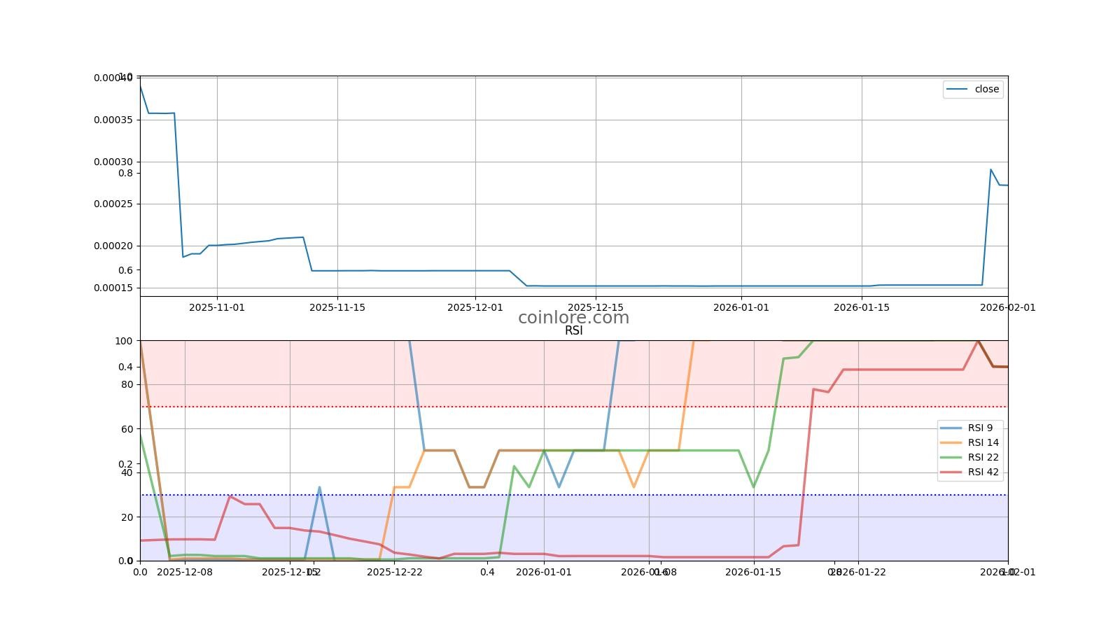 SunWukong RSI indicator