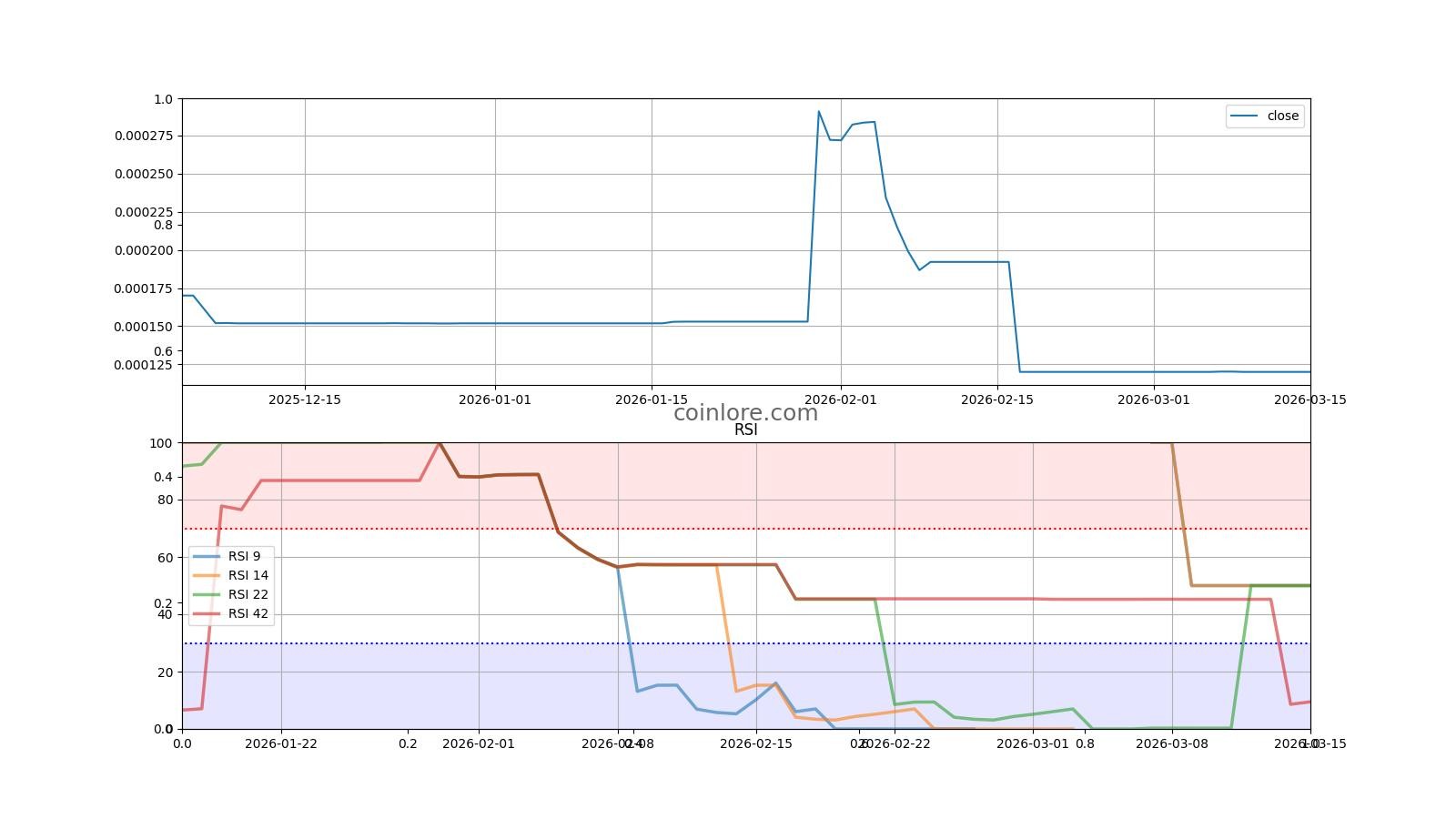SunWukong RSI indicator