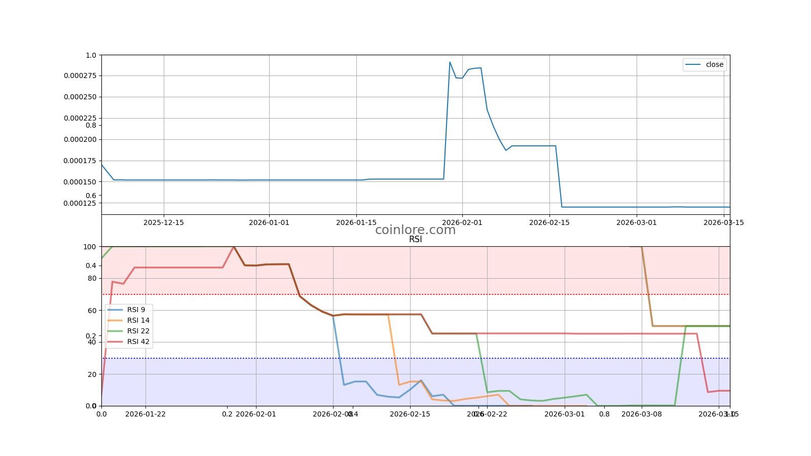 SunWukong RSI indicator