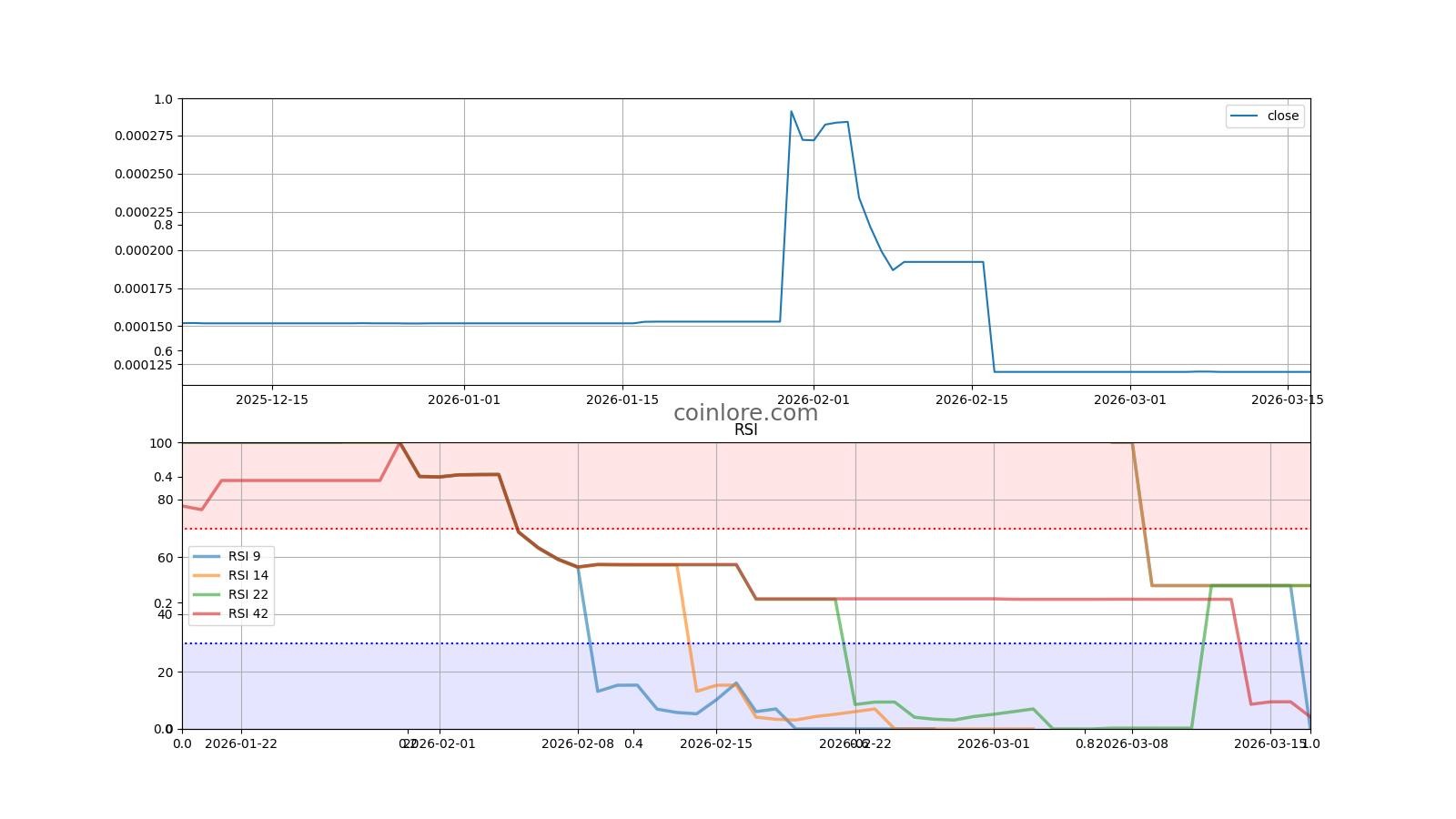 SunWukong RSI indicator