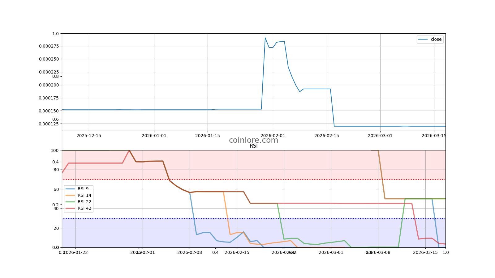 SunWukong RSI indicator