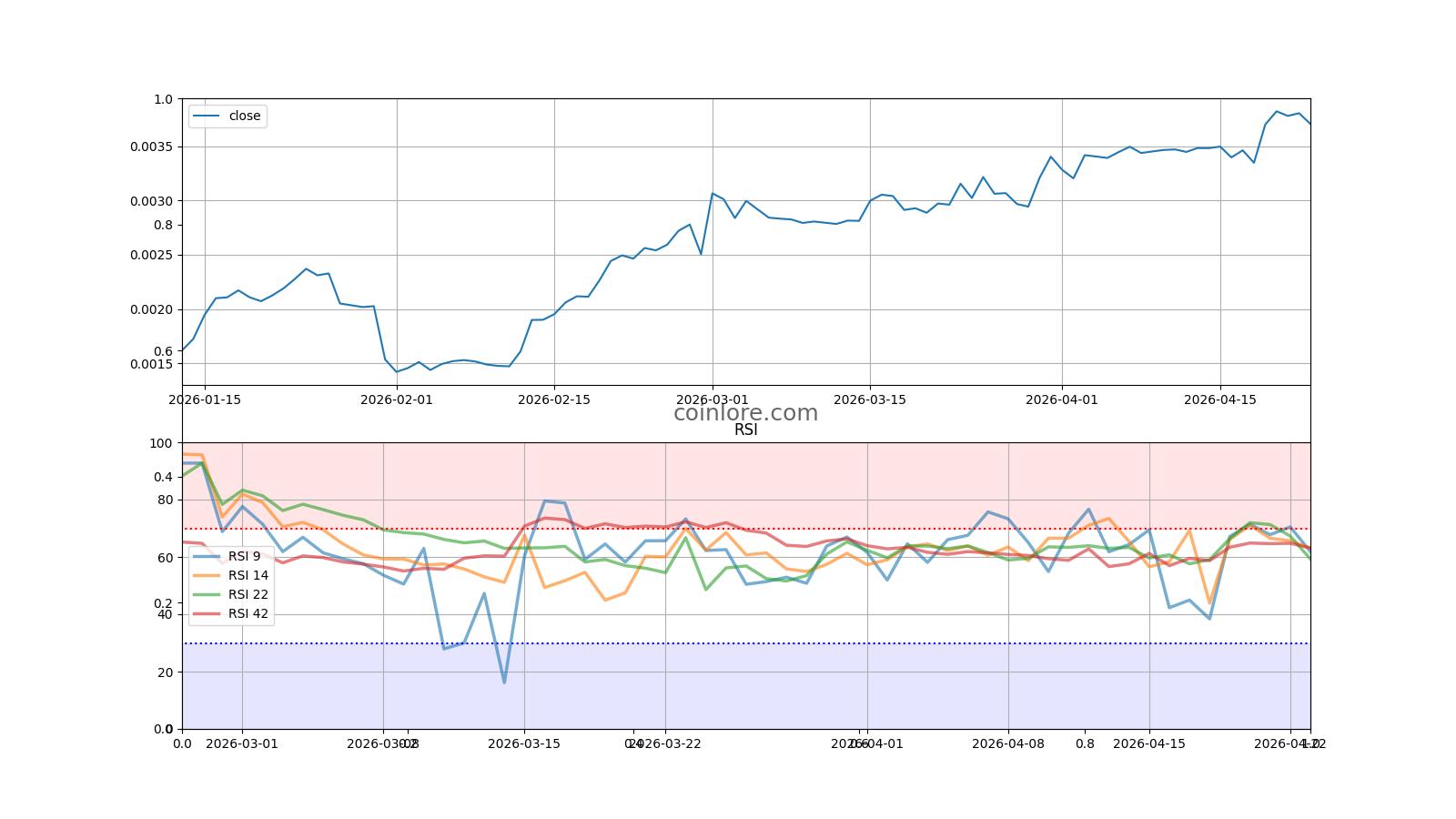 Supe Infinity RSI indicator