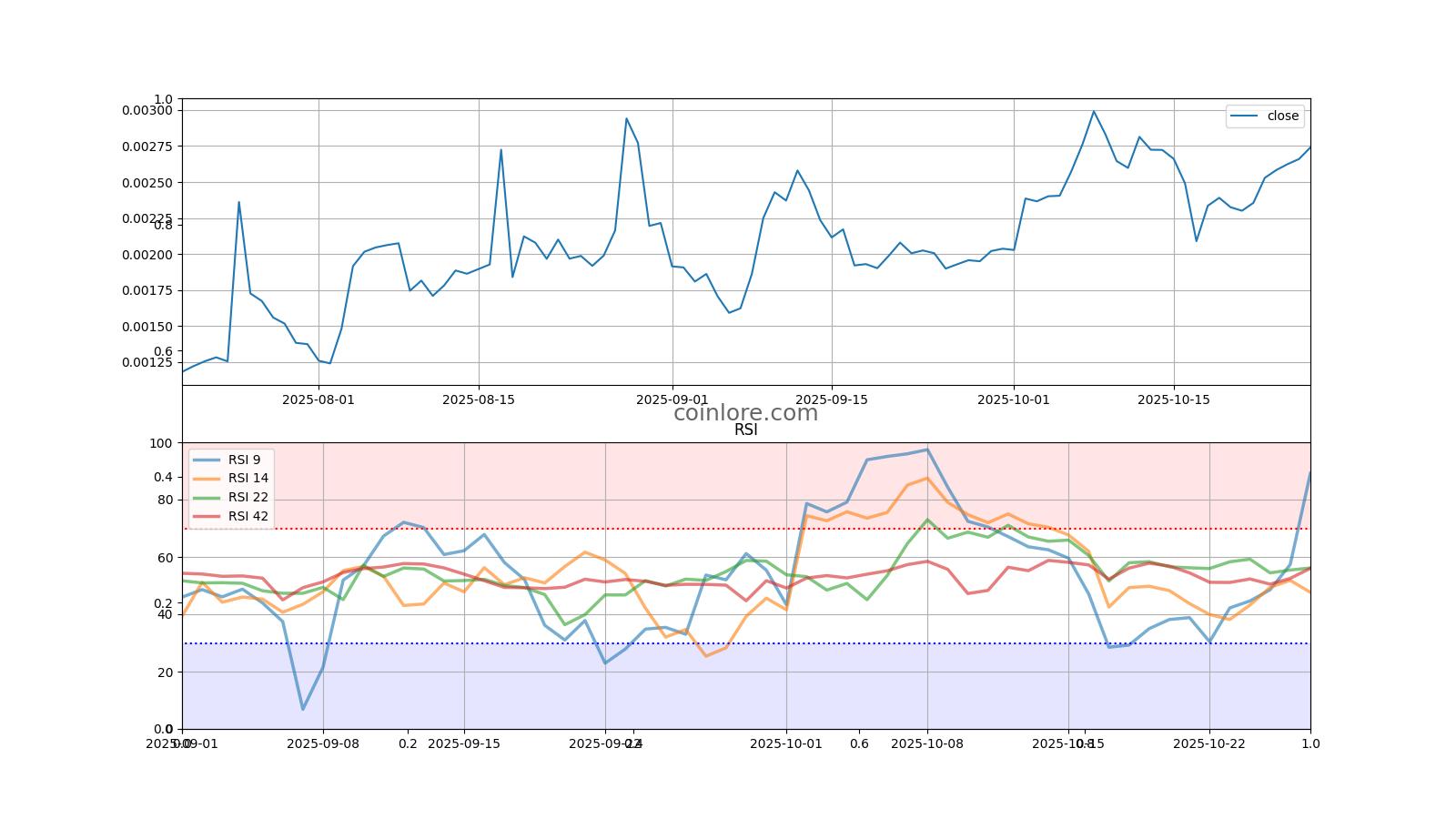 Supe Infinity RSI indicator