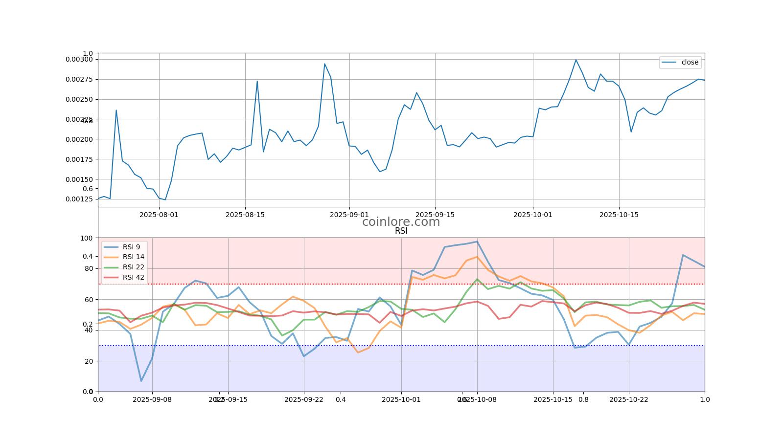 Supe Infinity RSI indicator