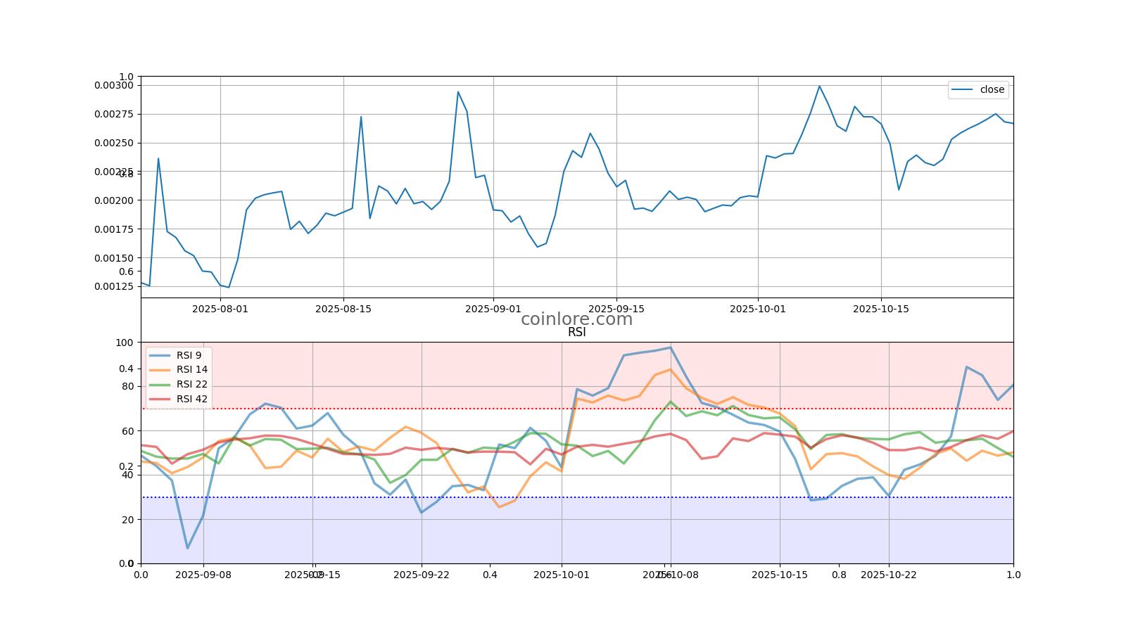 Supe Infinity RSI indicator