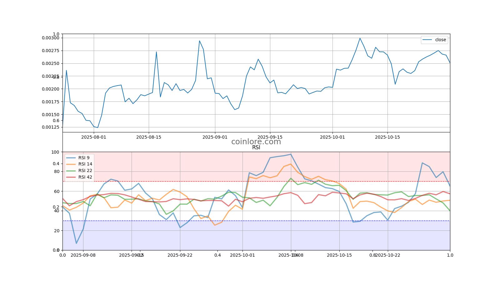 Supe Infinity RSI indicator