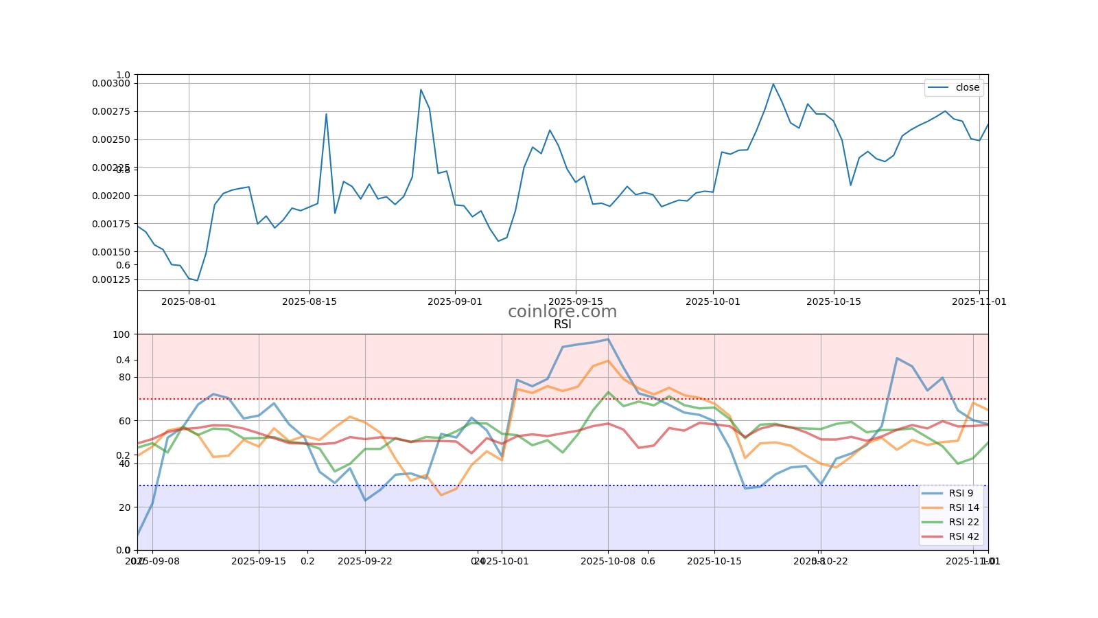 Supe Infinity RSI indicator