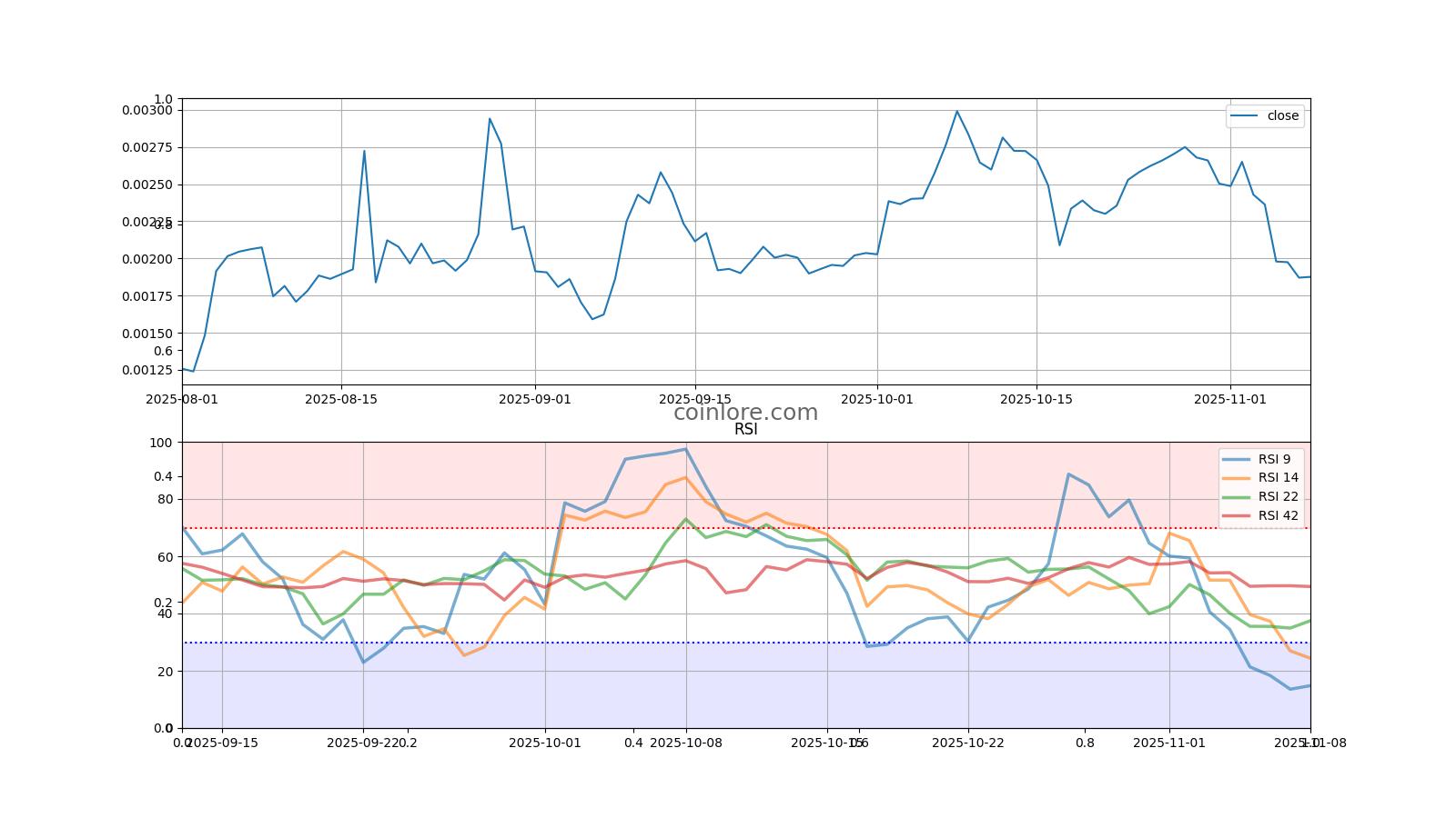 Supe Infinity RSI indicator