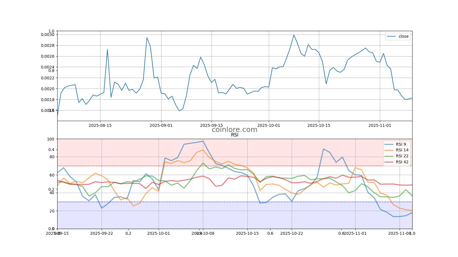 Supe Infinity RSI indicator