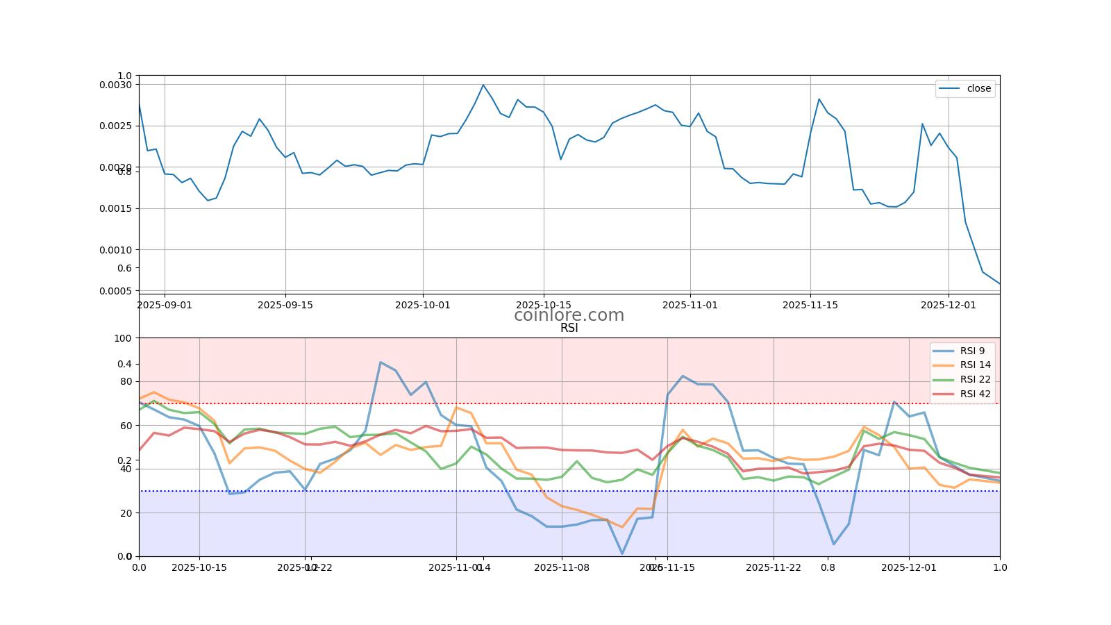 Supe Infinity RSI indicator