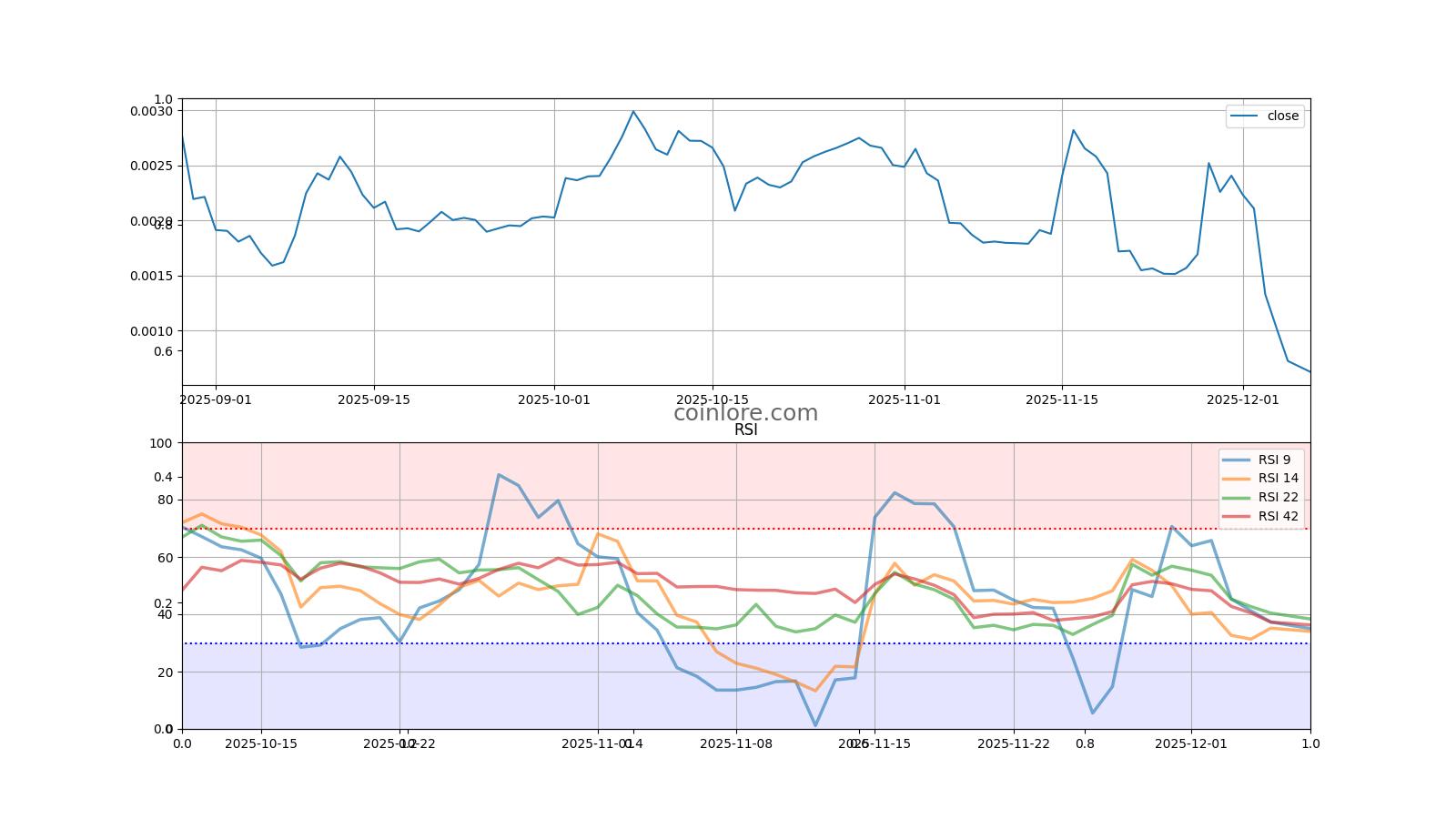 Supe Infinity RSI indicator