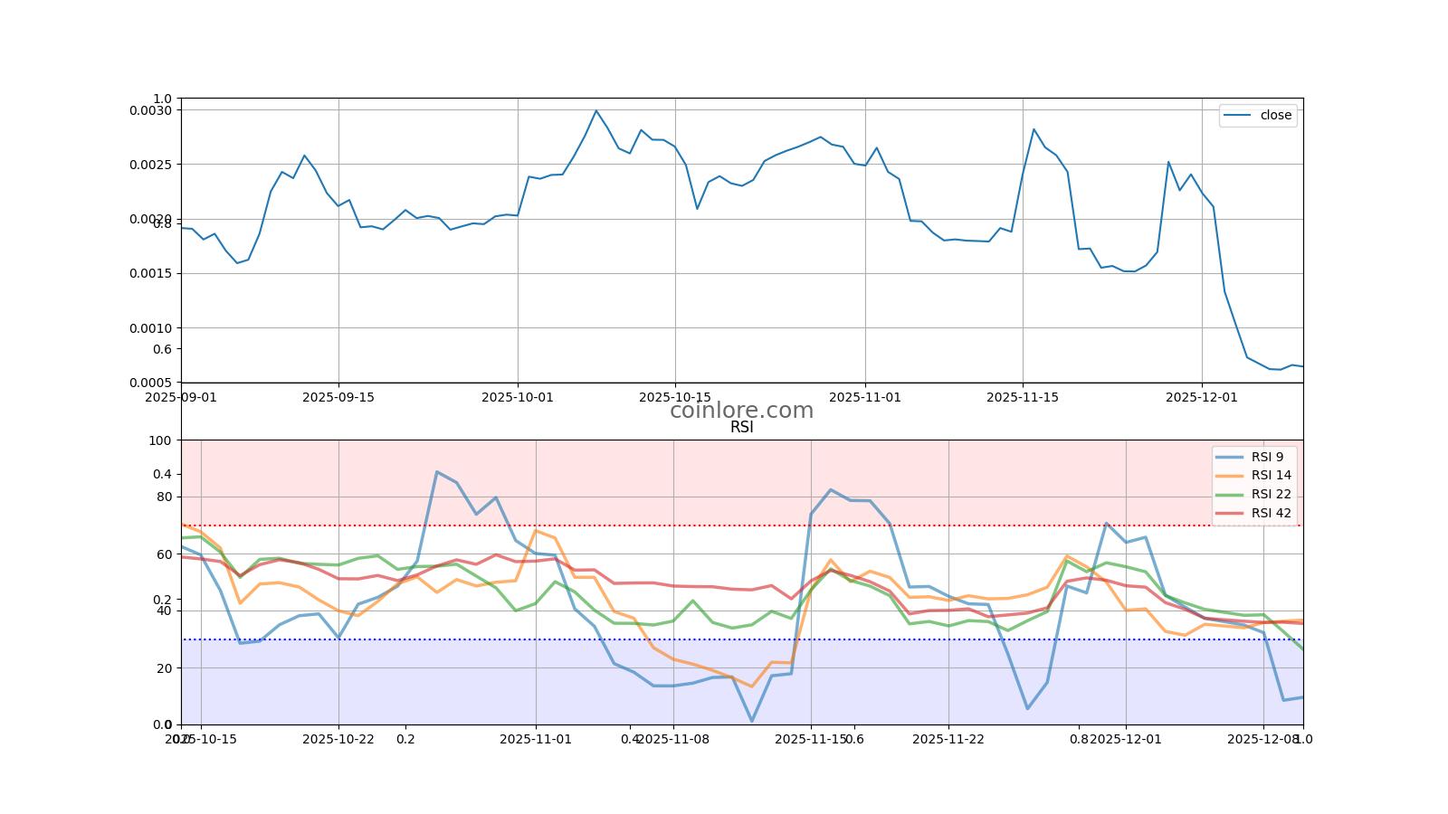Supe Infinity RSI indicator