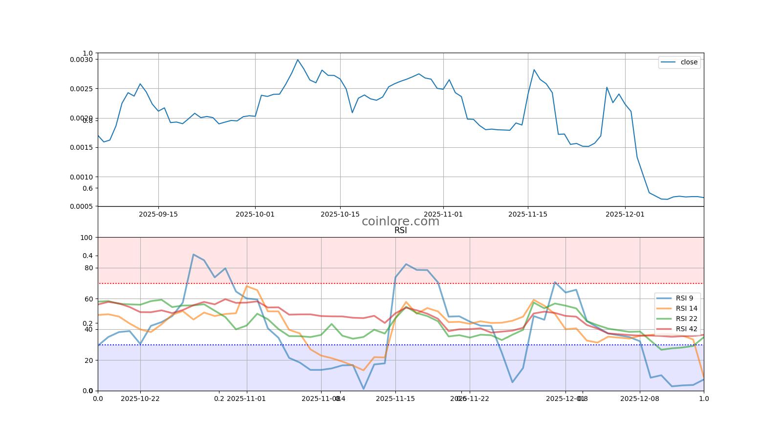 Supe Infinity RSI indicator