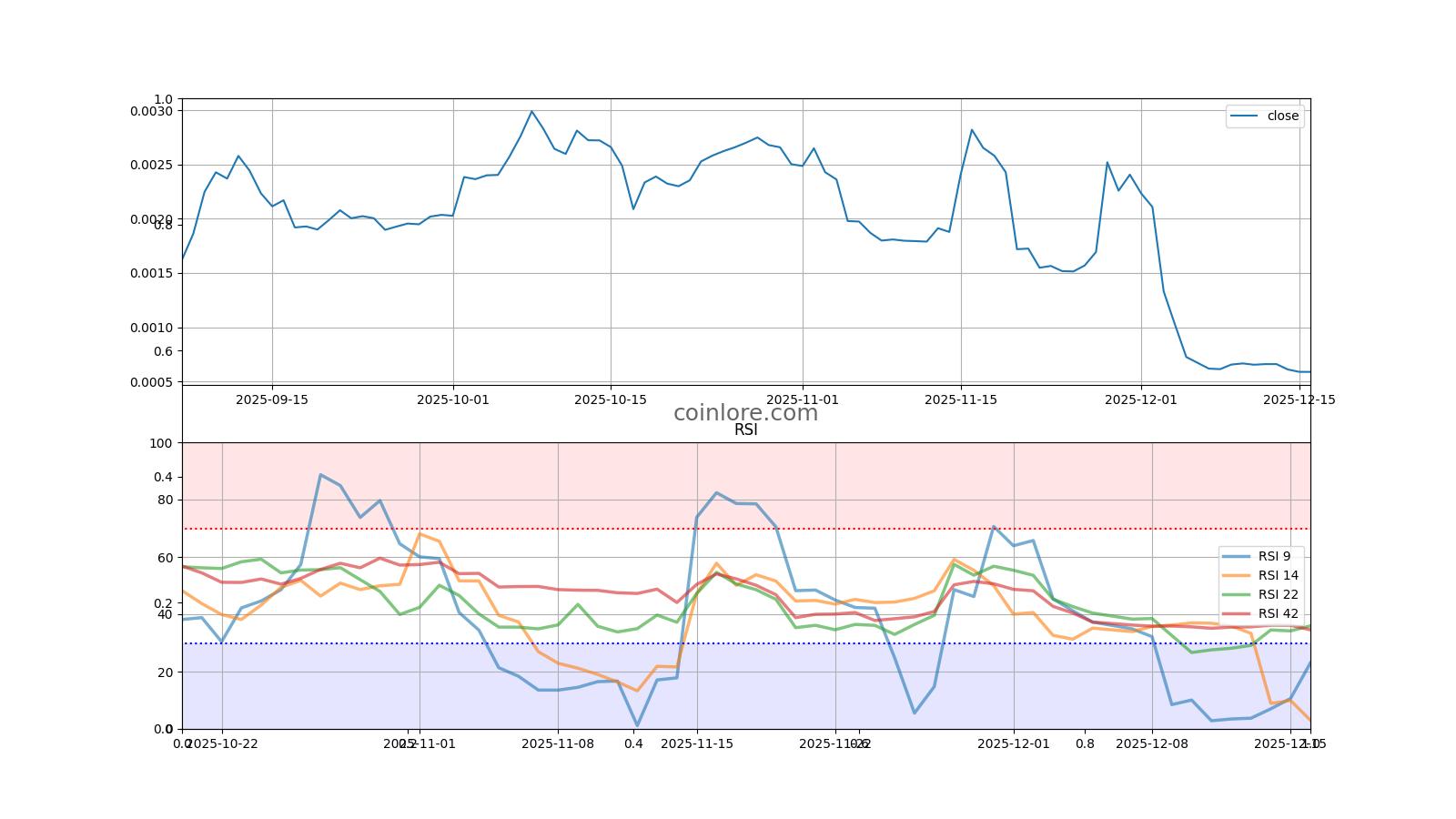 Supe Infinity RSI indicator