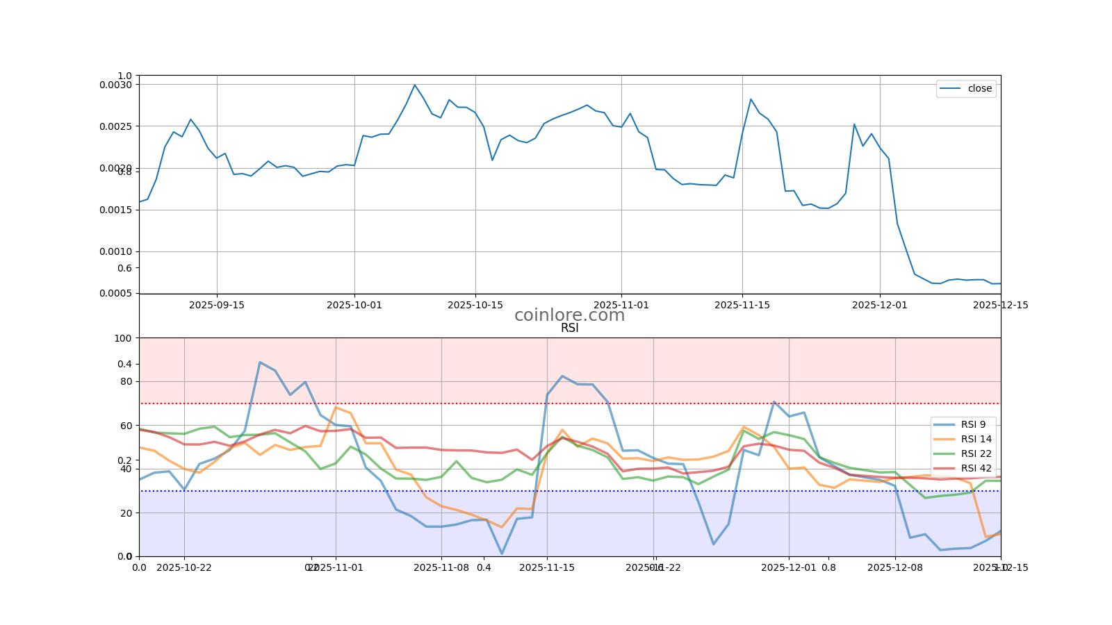 Supe Infinity RSI indicator