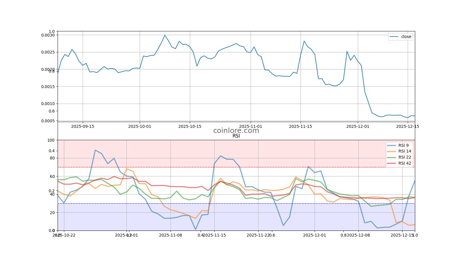 Supe Infinity RSI indicator