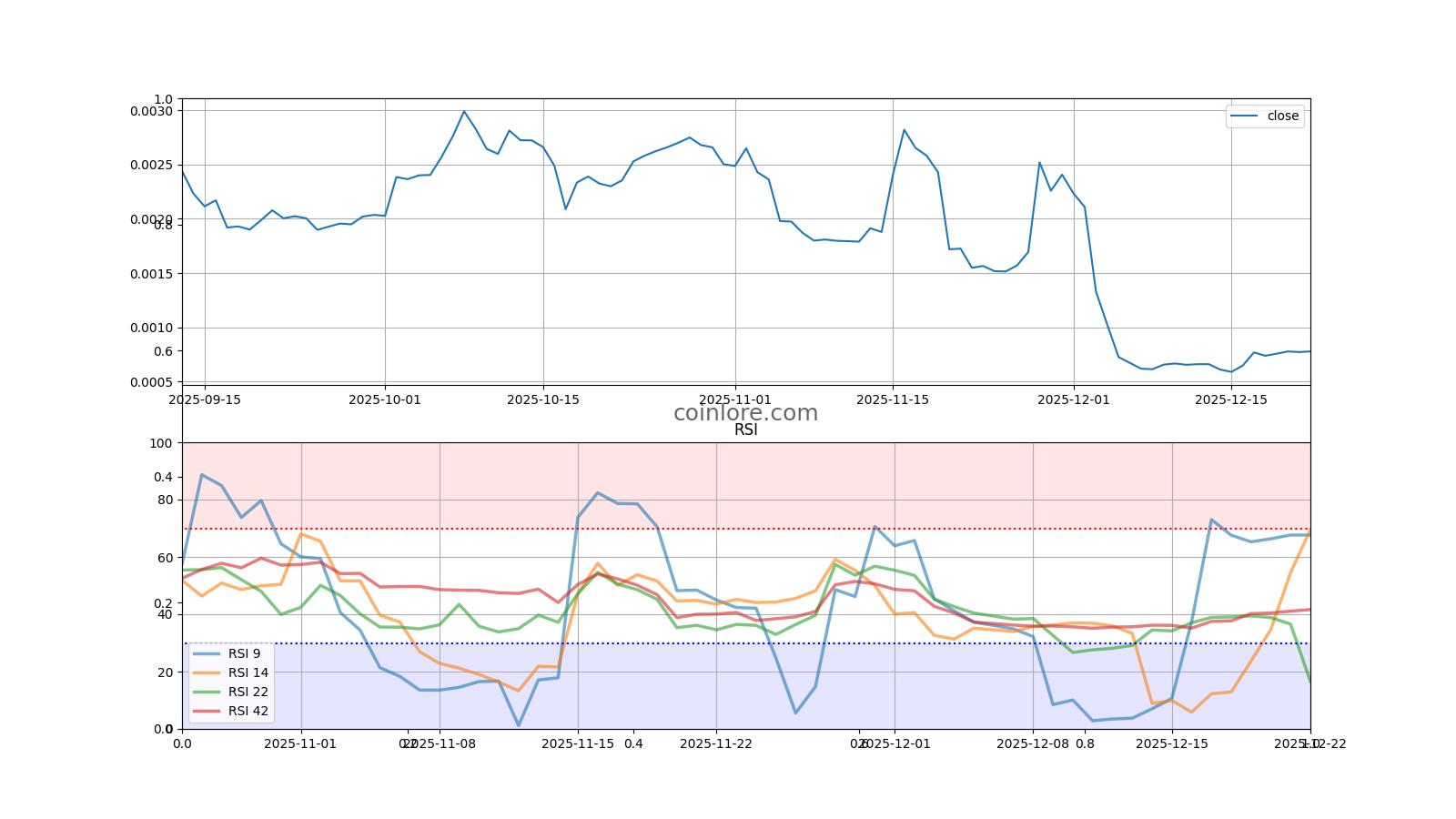 Supe Infinity RSI indicator