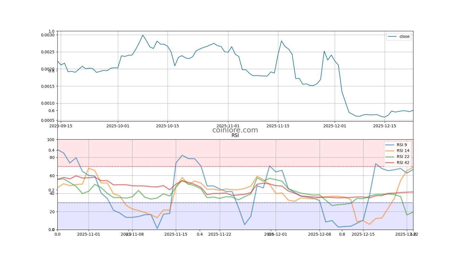 Supe Infinity RSI indicator