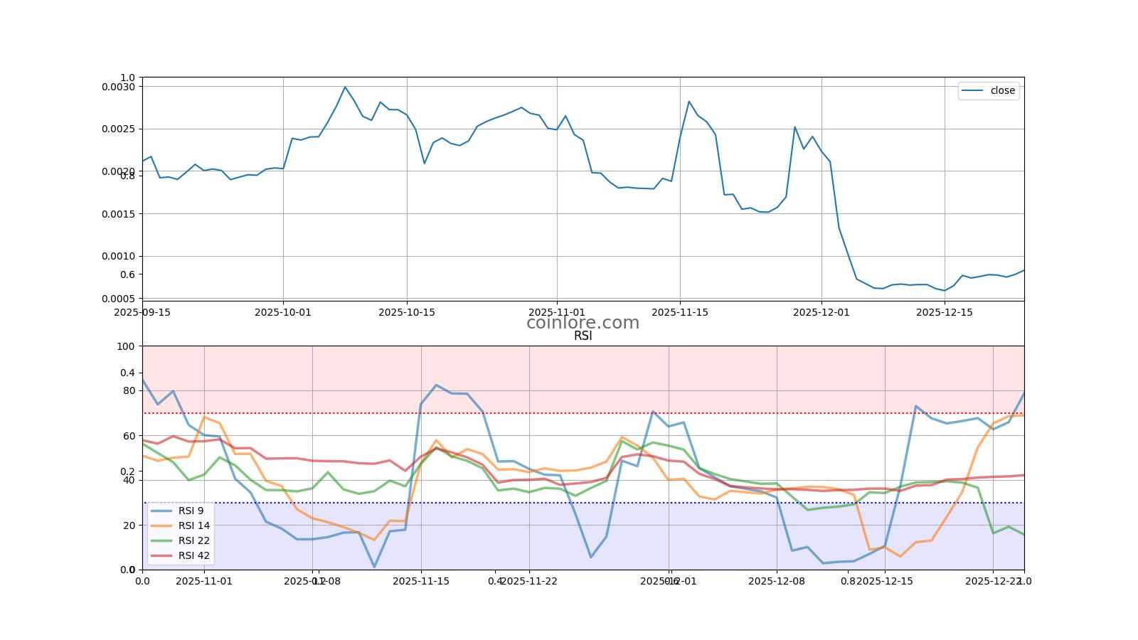Supe Infinity RSI indicator