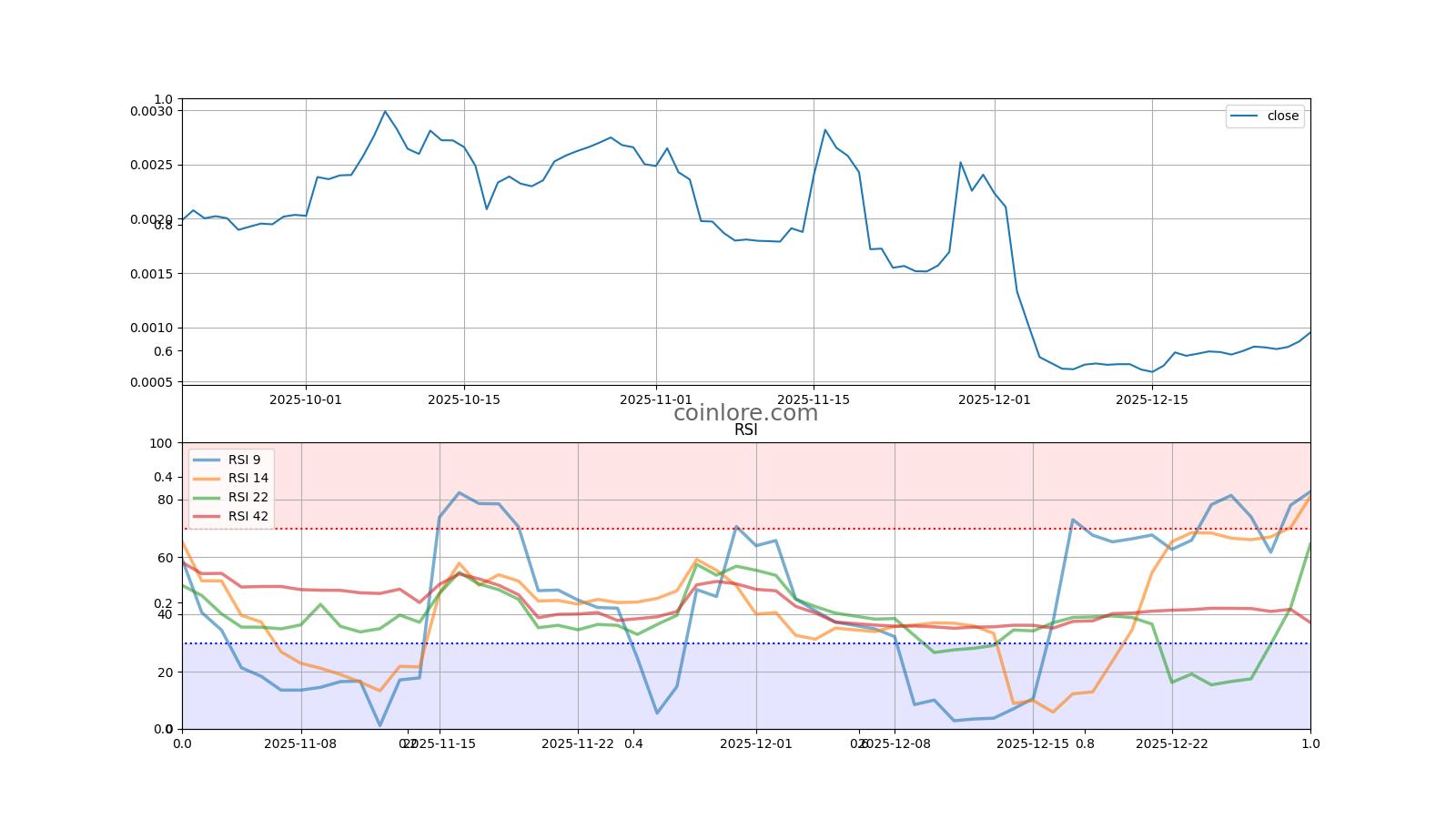 Supe Infinity RSI indicator