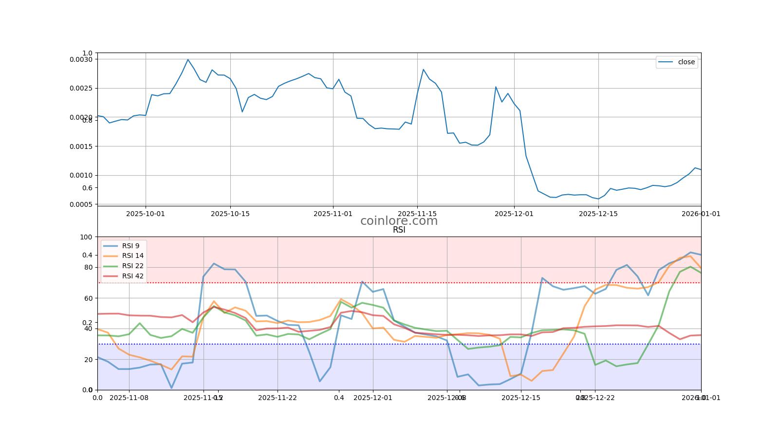 Supe Infinity RSI indicator