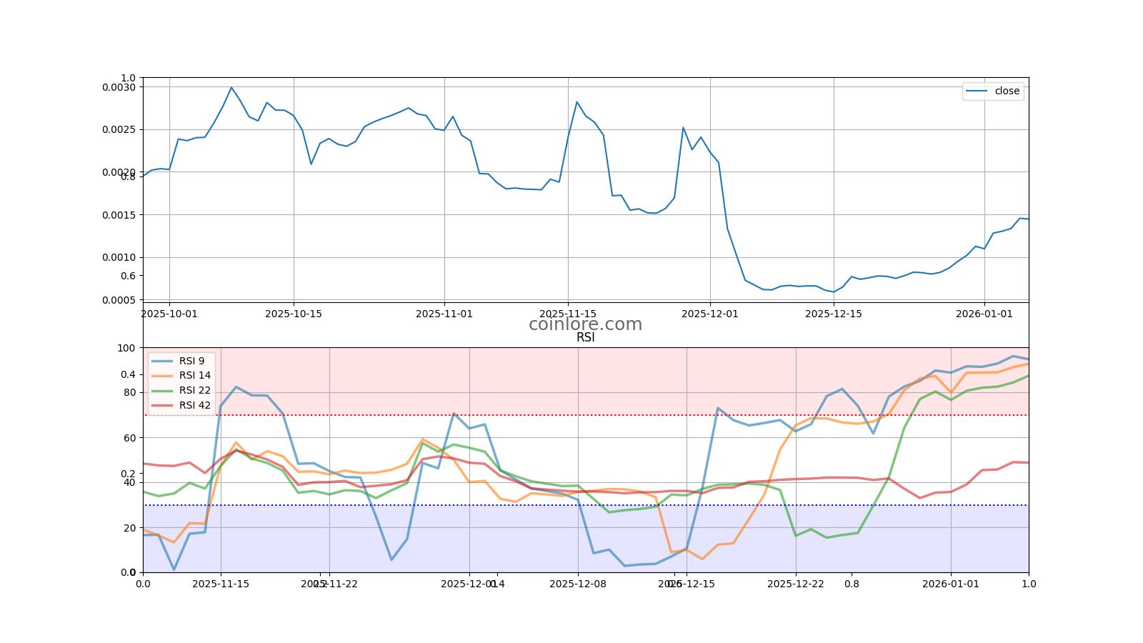 Supe Infinity RSI indicator