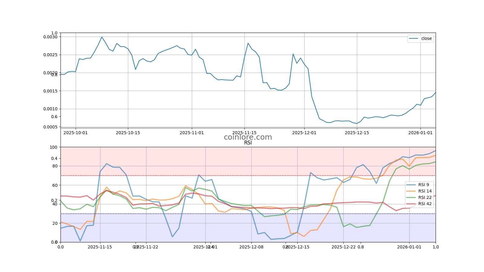 Supe Infinity RSI indicator