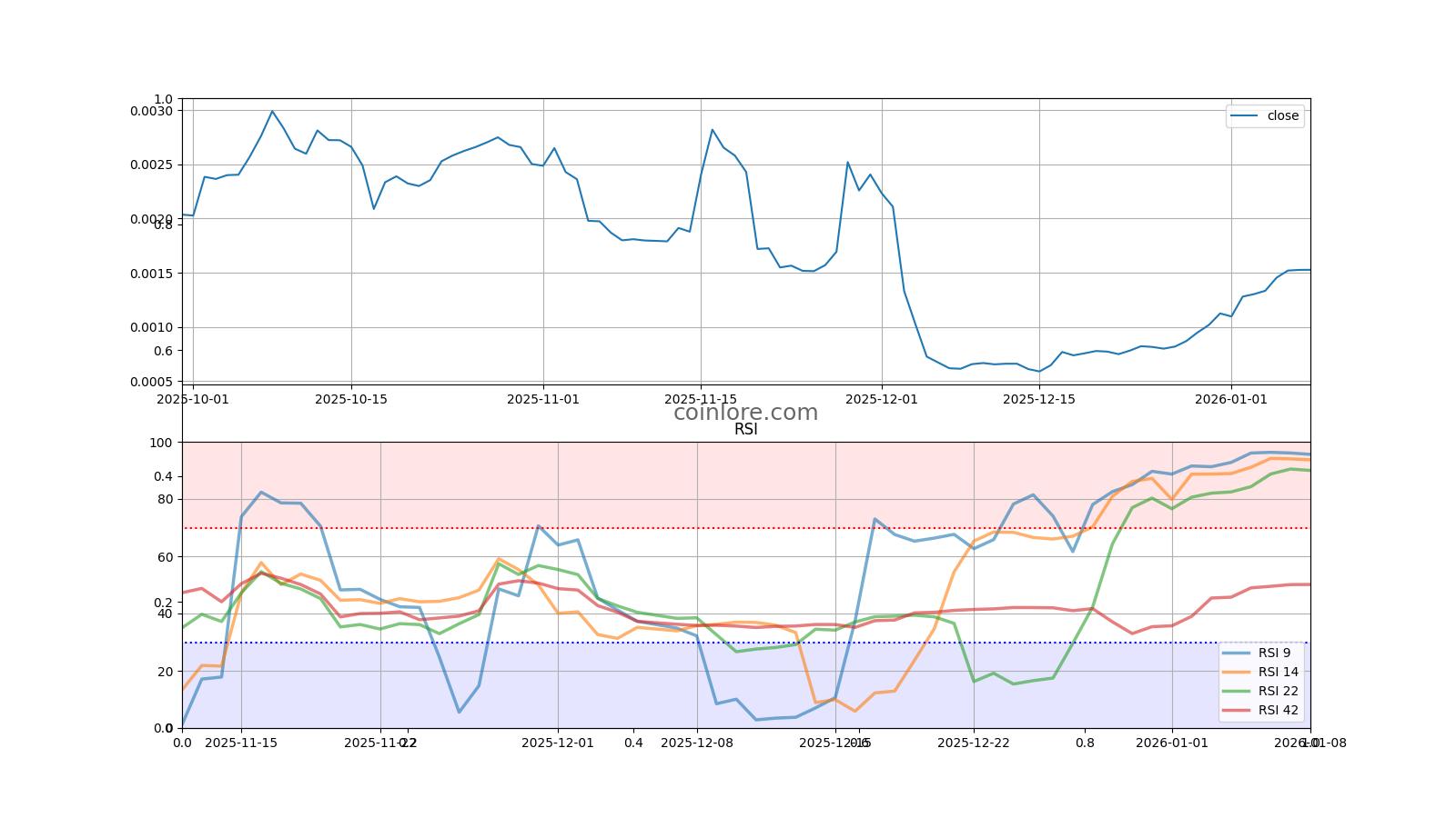 Supe Infinity RSI indicator