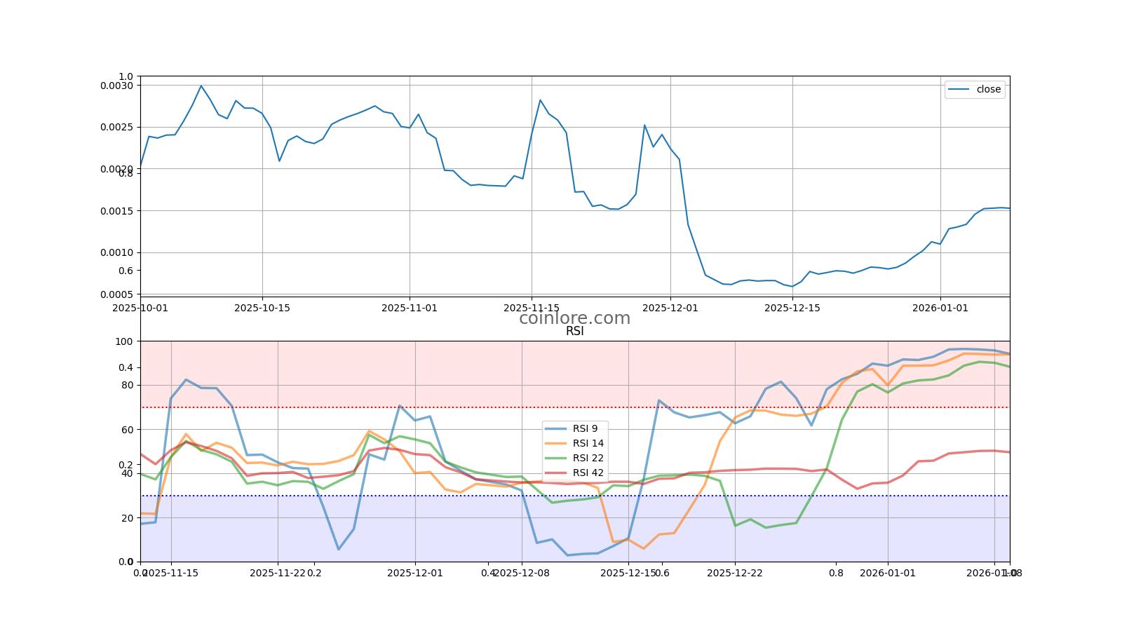 Supe Infinity RSI indicator