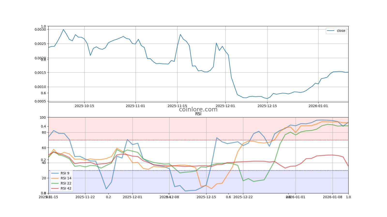 Supe Infinity RSI indicator