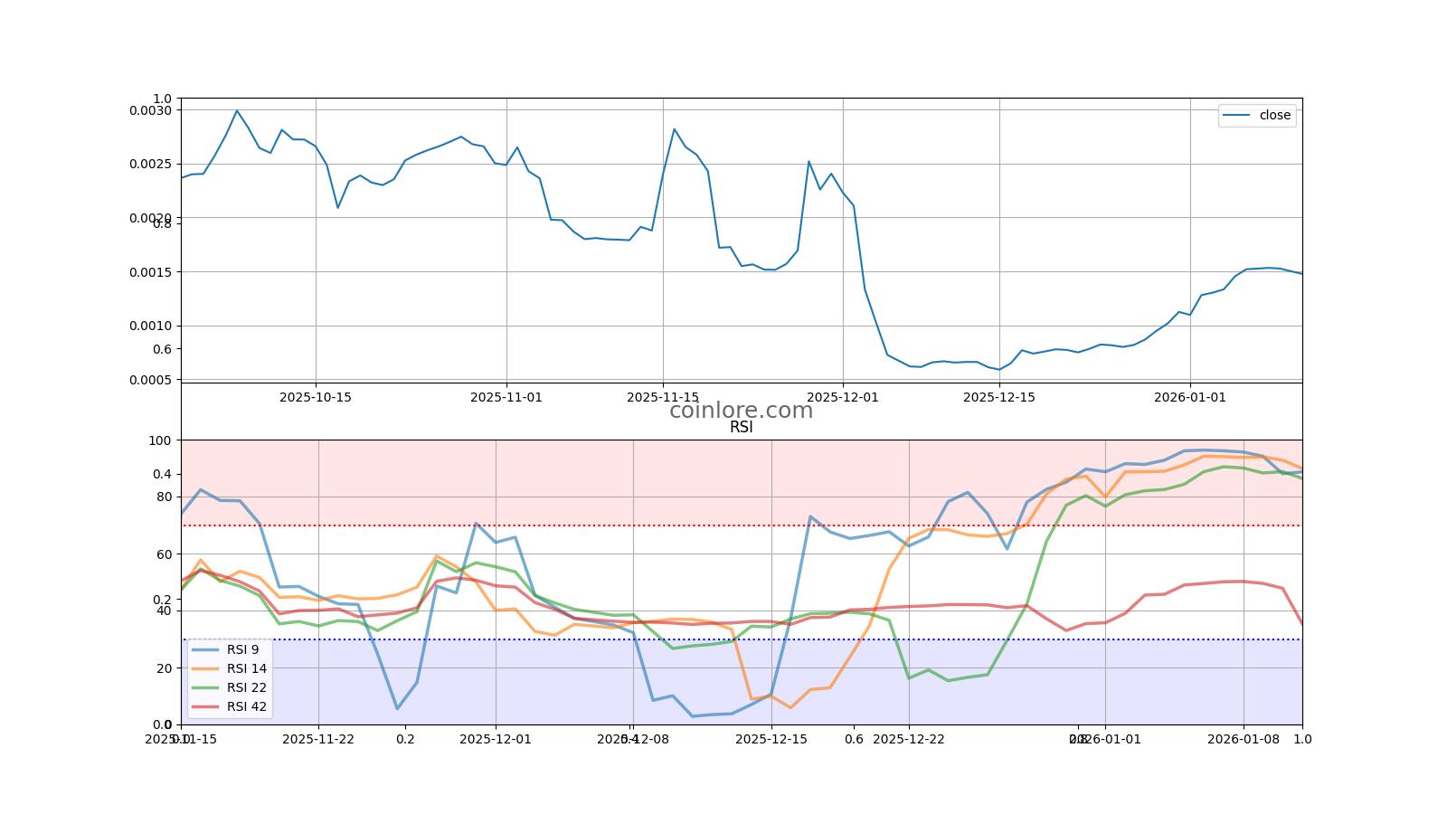 Supe Infinity RSI indicator