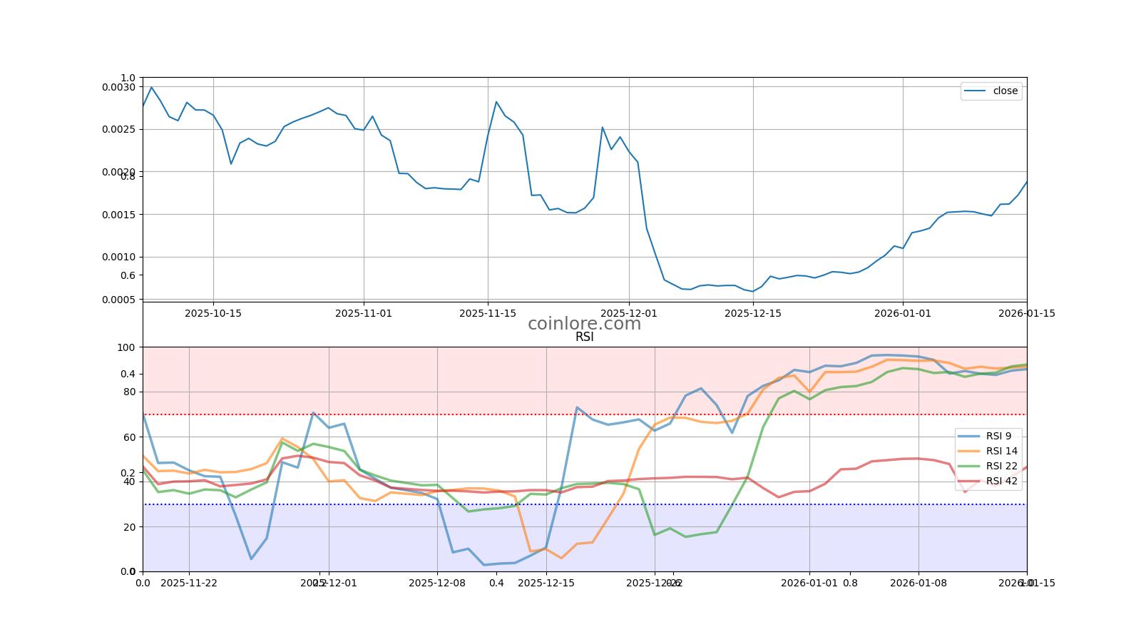 Supe Infinity RSI indicator