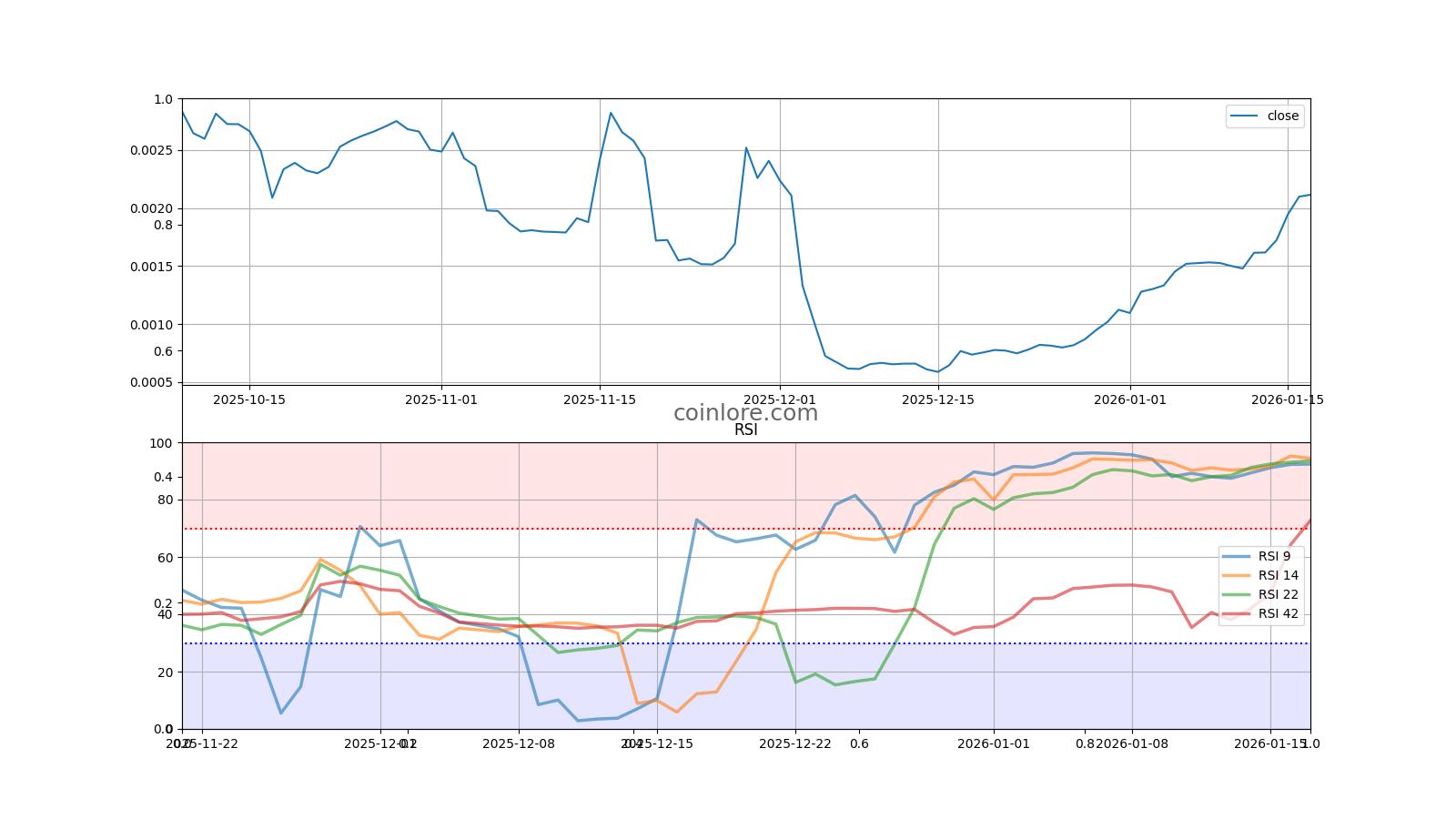 Supe Infinity RSI indicator