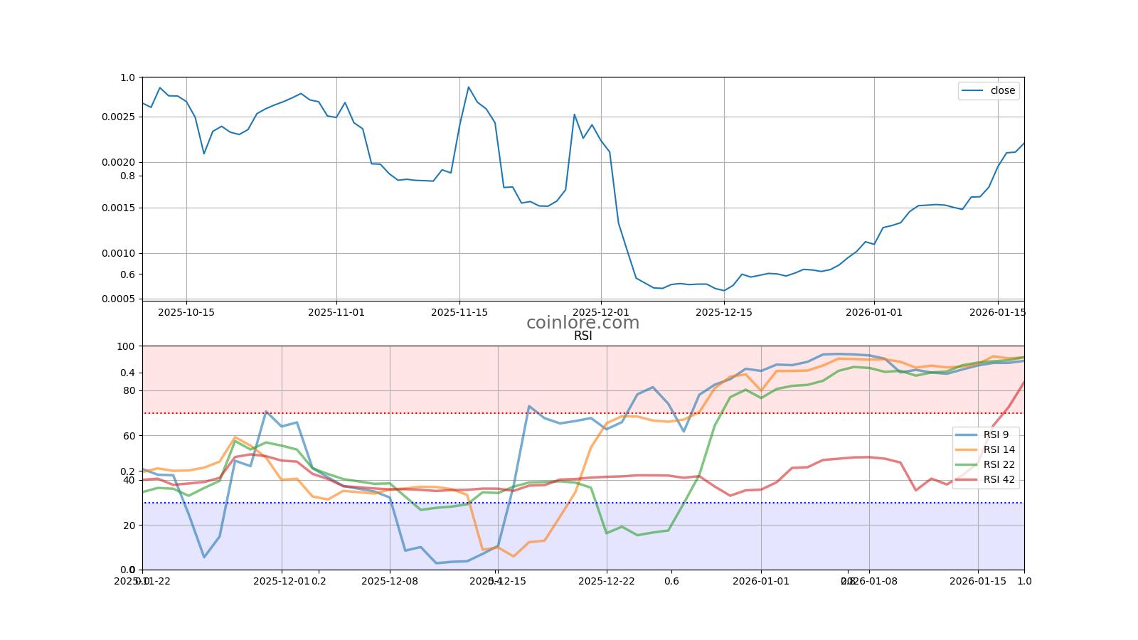 Supe Infinity RSI indicator