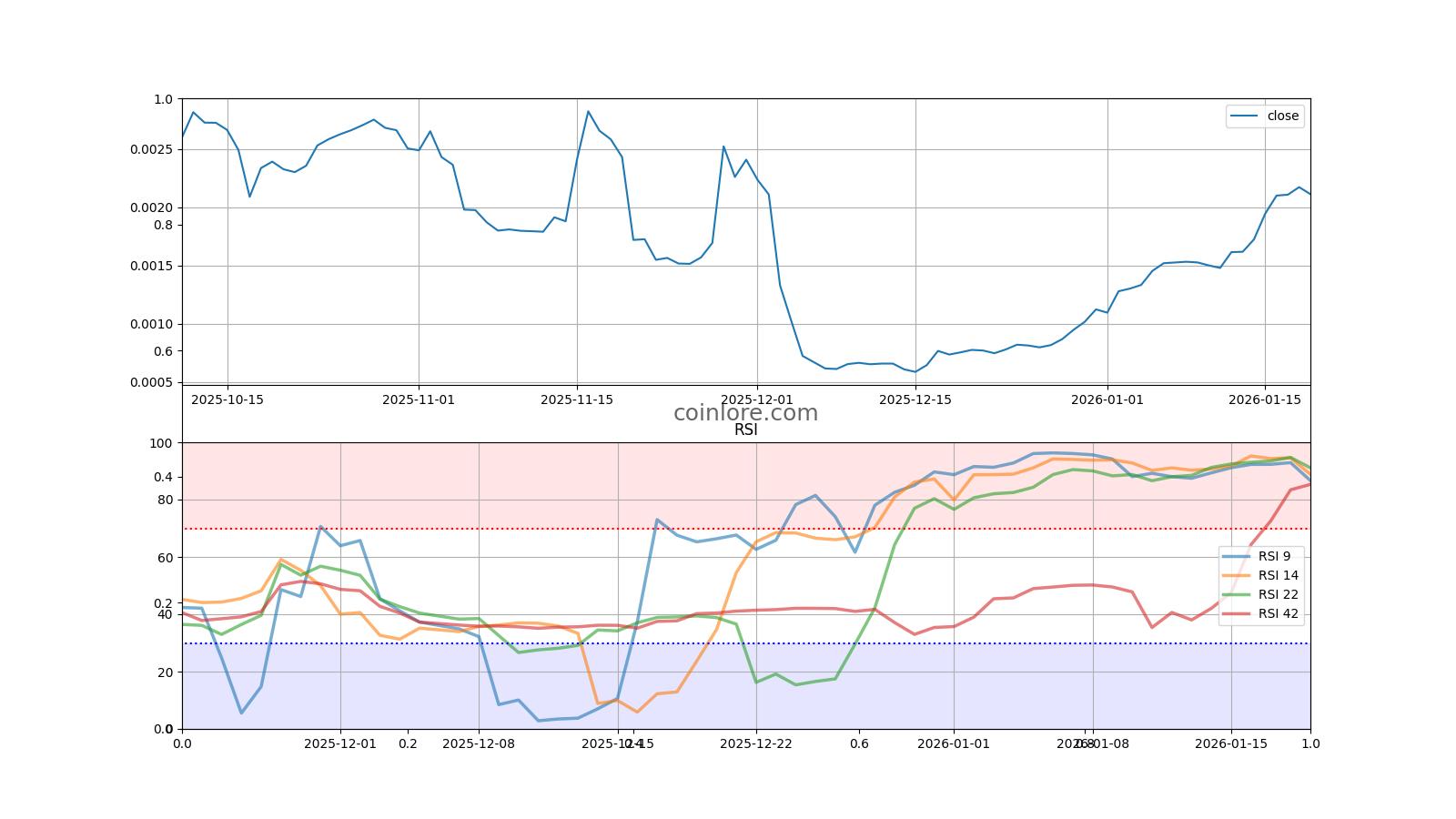 Supe Infinity RSI indicator