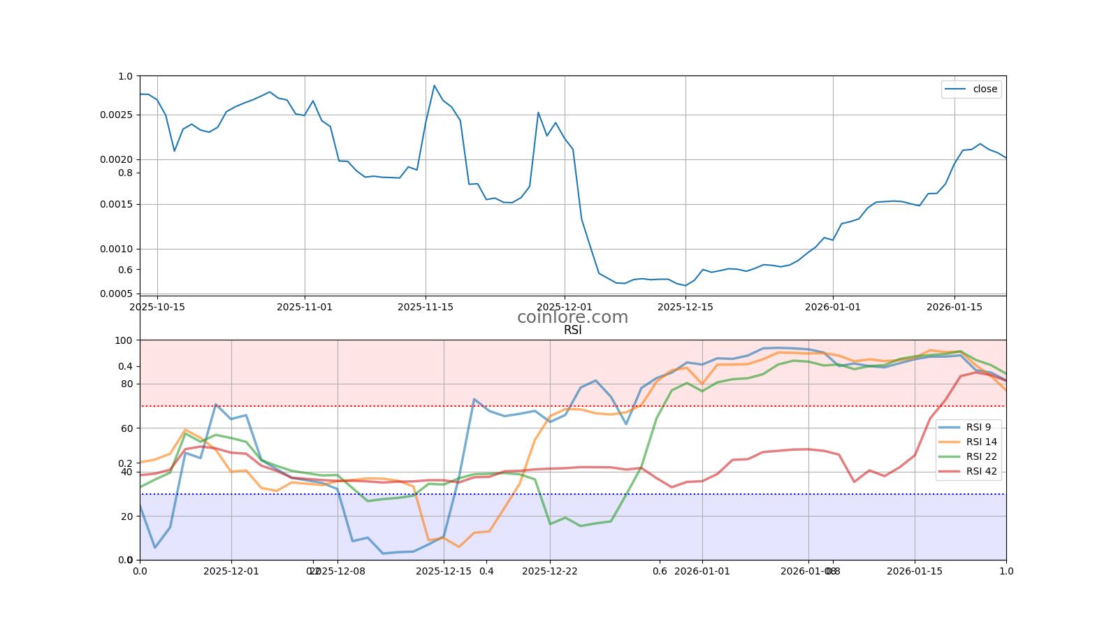 Supe Infinity RSI indicator