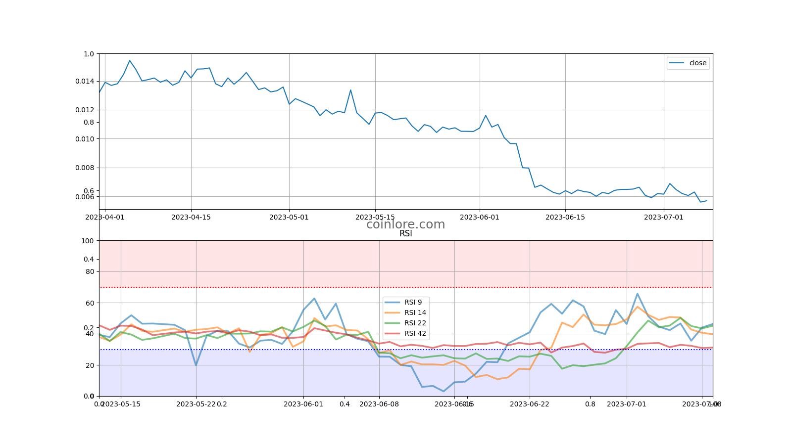 Supe Infinity RSI indicator
