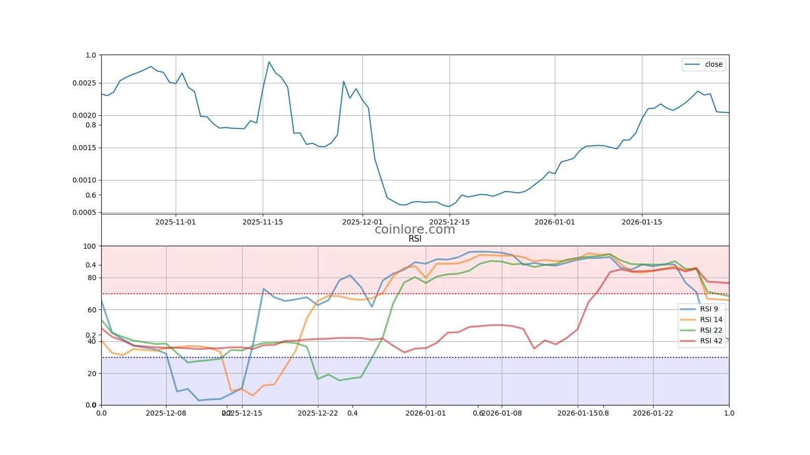 Supe Infinity RSI indicator