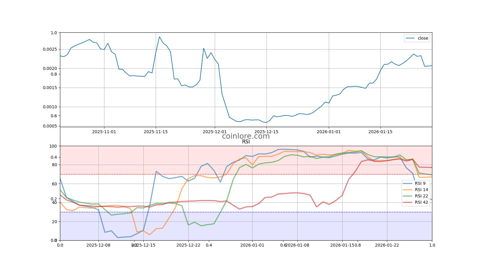 Supe Infinity RSI indicator