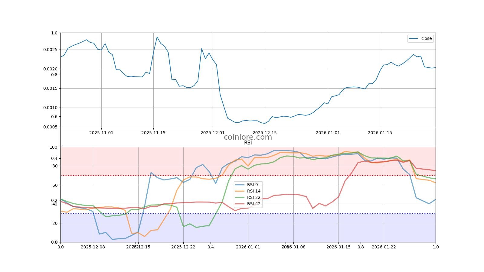 Supe Infinity RSI indicator