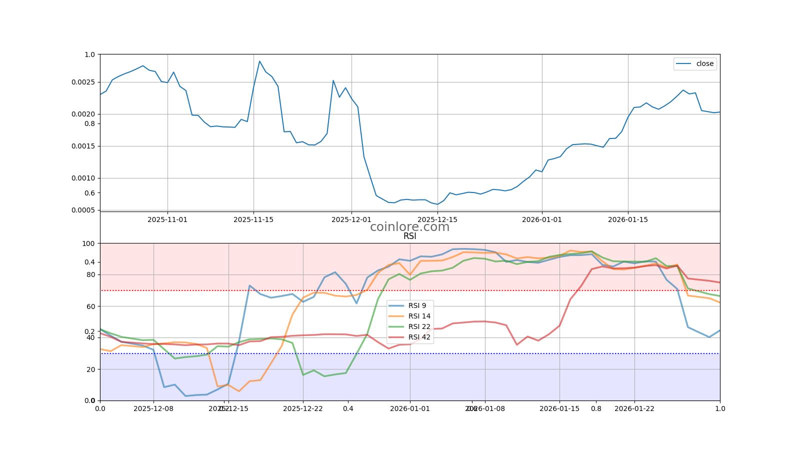 Supe Infinity RSI indicator