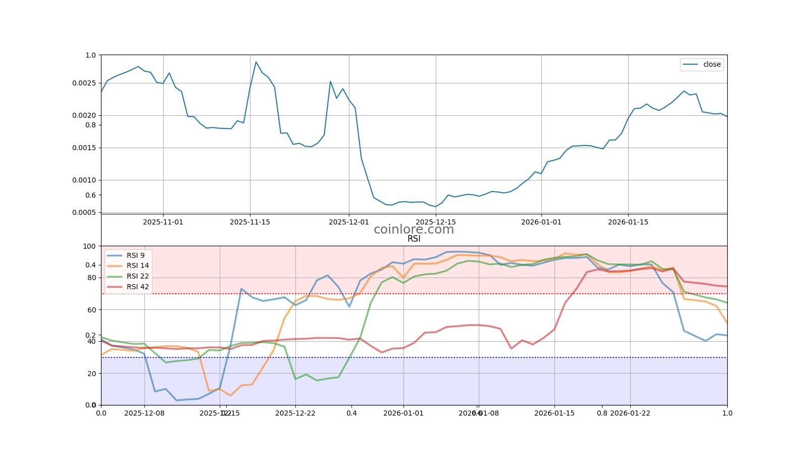 Supe Infinity RSI indicator
