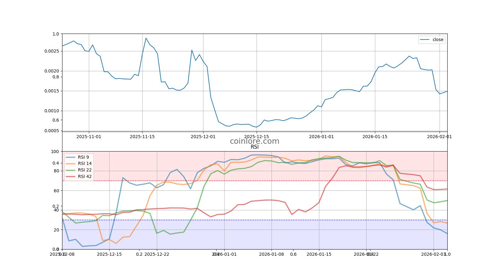 Supe Infinity RSI indicator