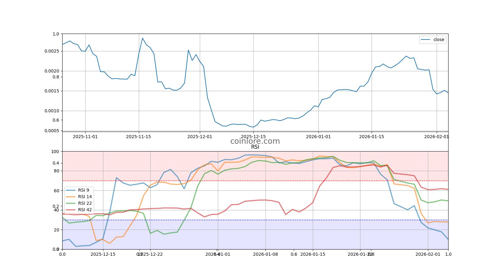 Supe Infinity RSI indicator