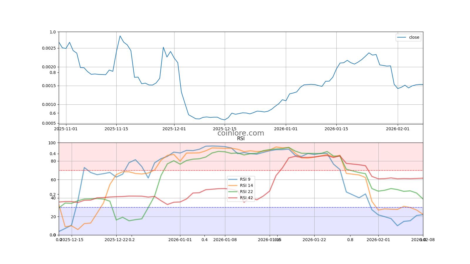 Supe Infinity RSI indicator