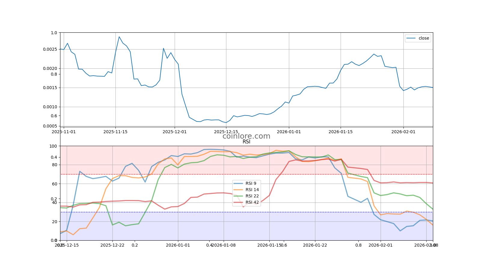 Supe Infinity RSI indicator