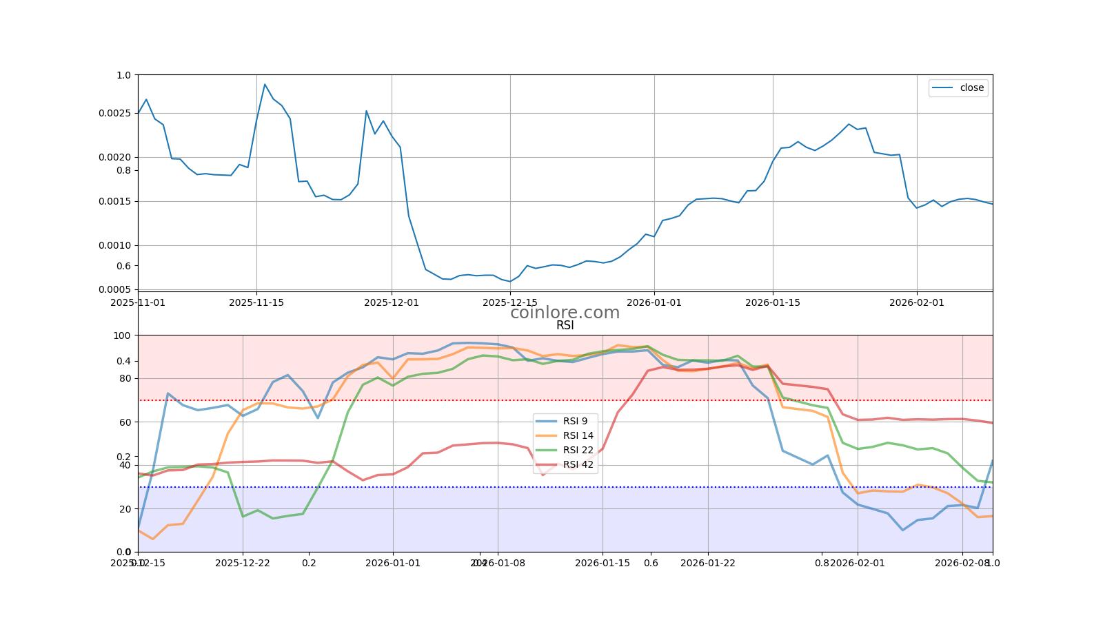 Supe Infinity RSI indicator