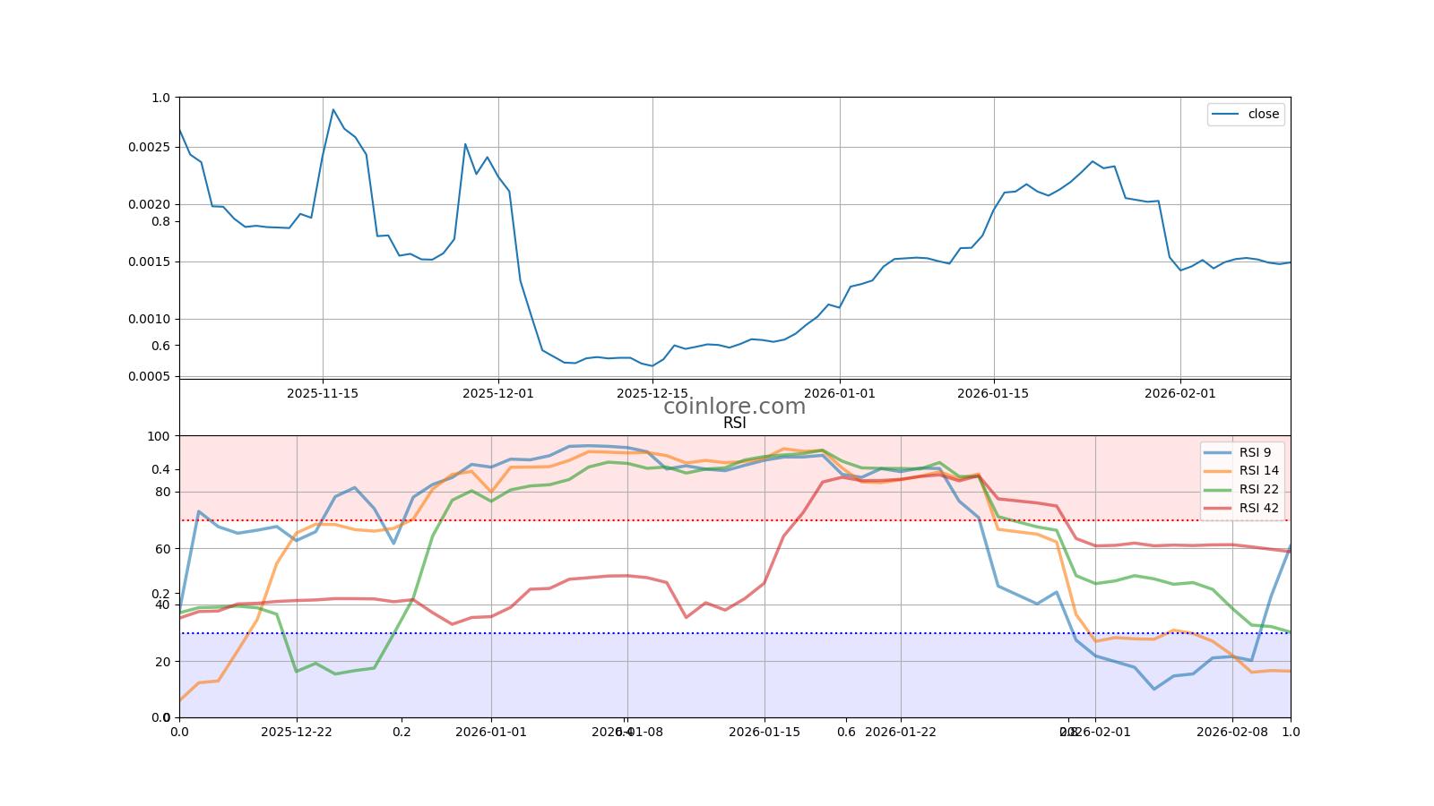 Supe Infinity RSI indicator