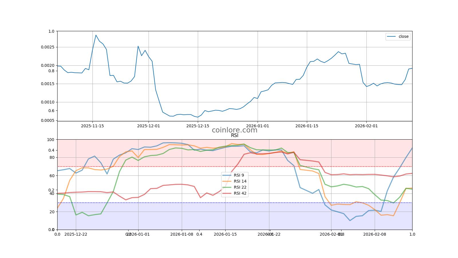 Supe Infinity RSI indicator