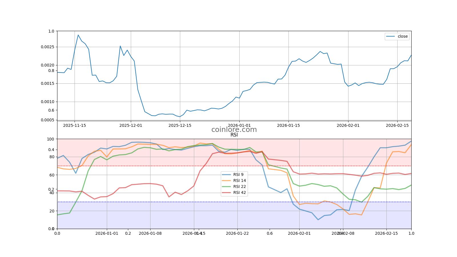 Supe Infinity RSI indicator